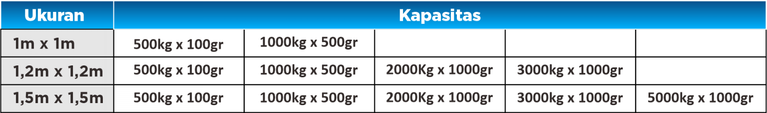 Floor Scales – KJM Scales